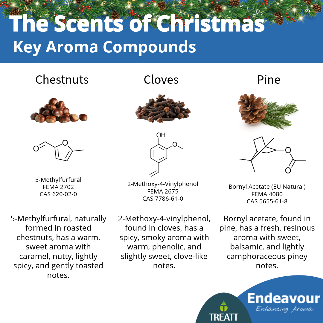 Home | Endeavour Speciality Chemicals